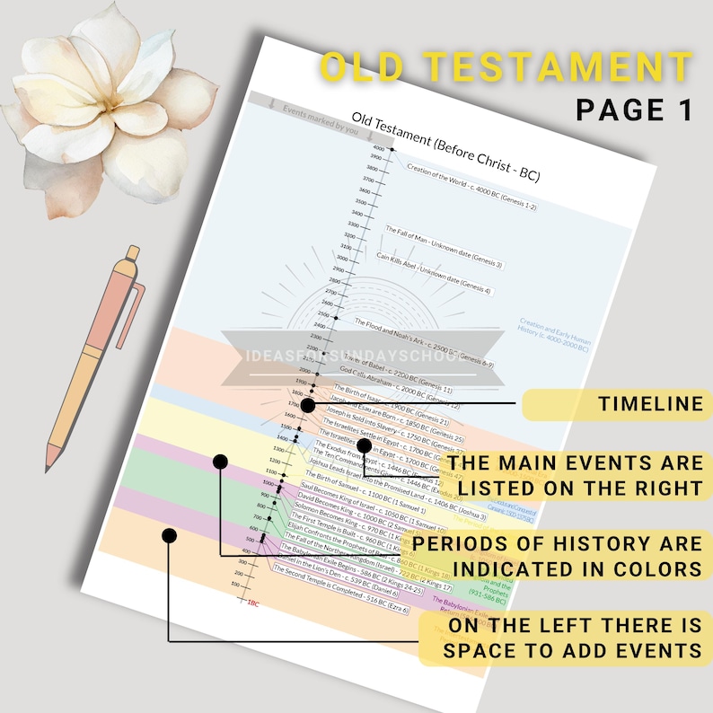 Bible History Timelines for the Old & New Testament | Bible Digital ...
