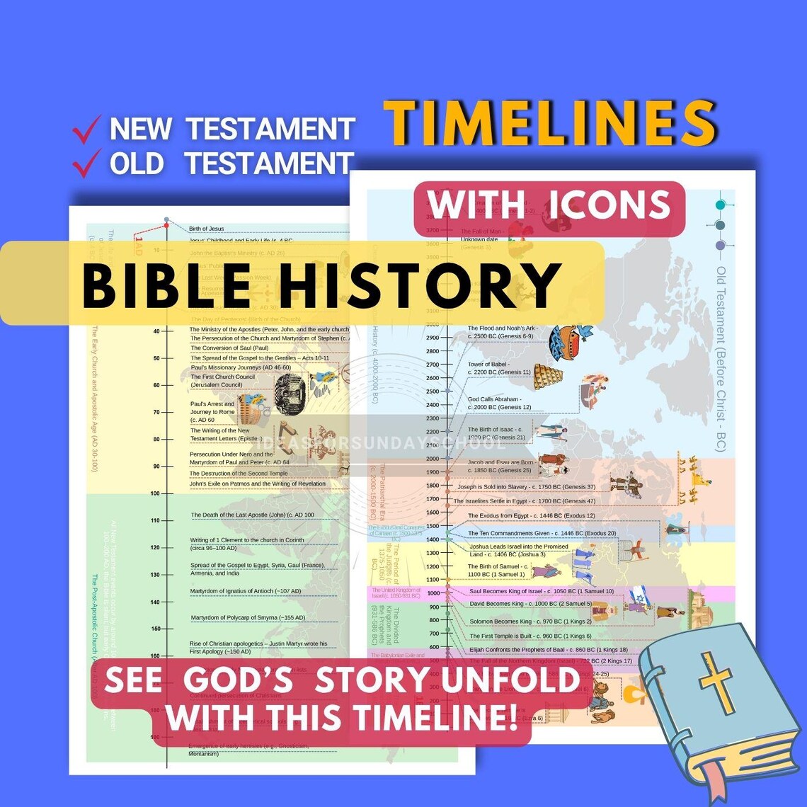 Bible Timeline Poster – Illustrated Old and New Testament Events ...