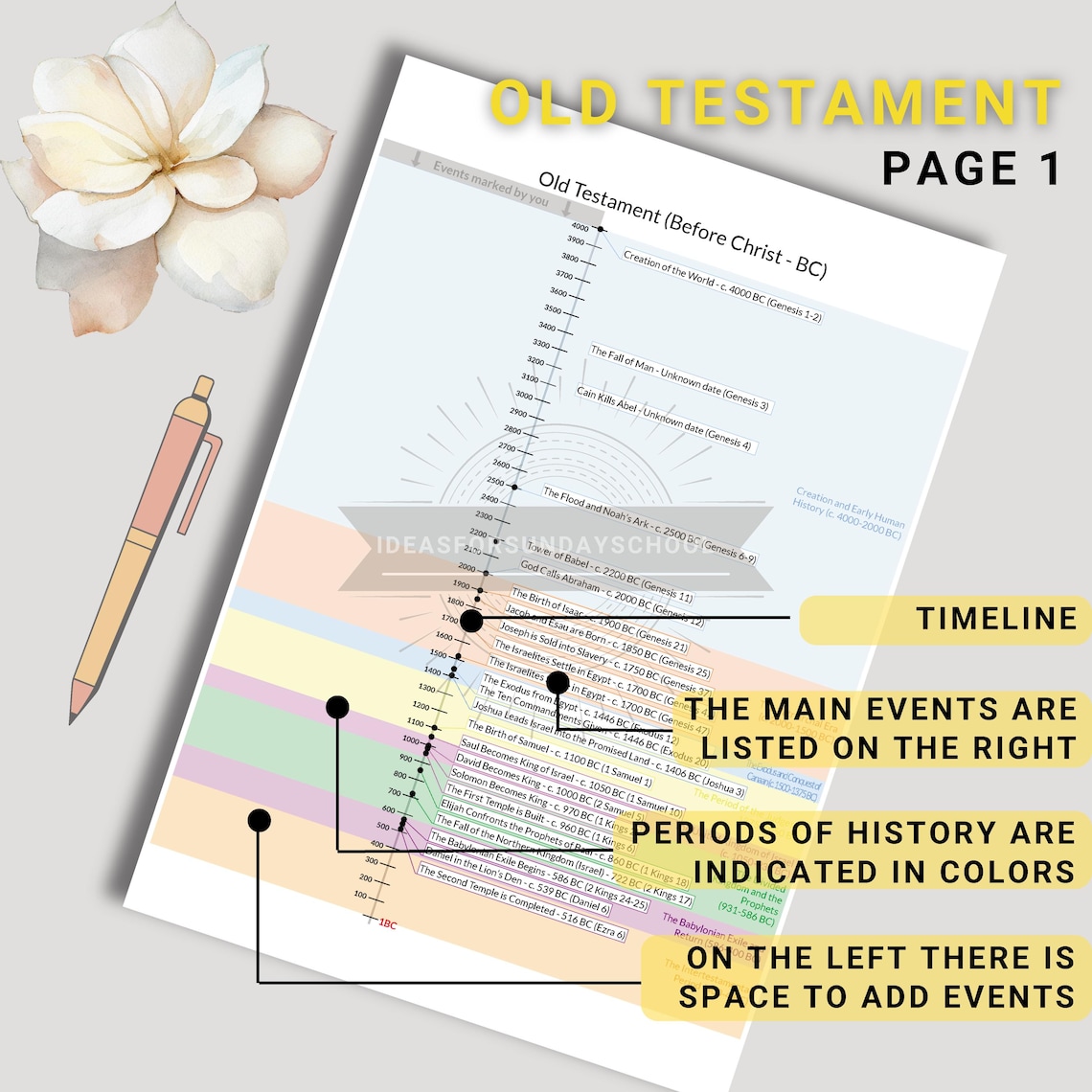 Bible Timeline Printable | Scripture Timeline | Christian Classroom ...