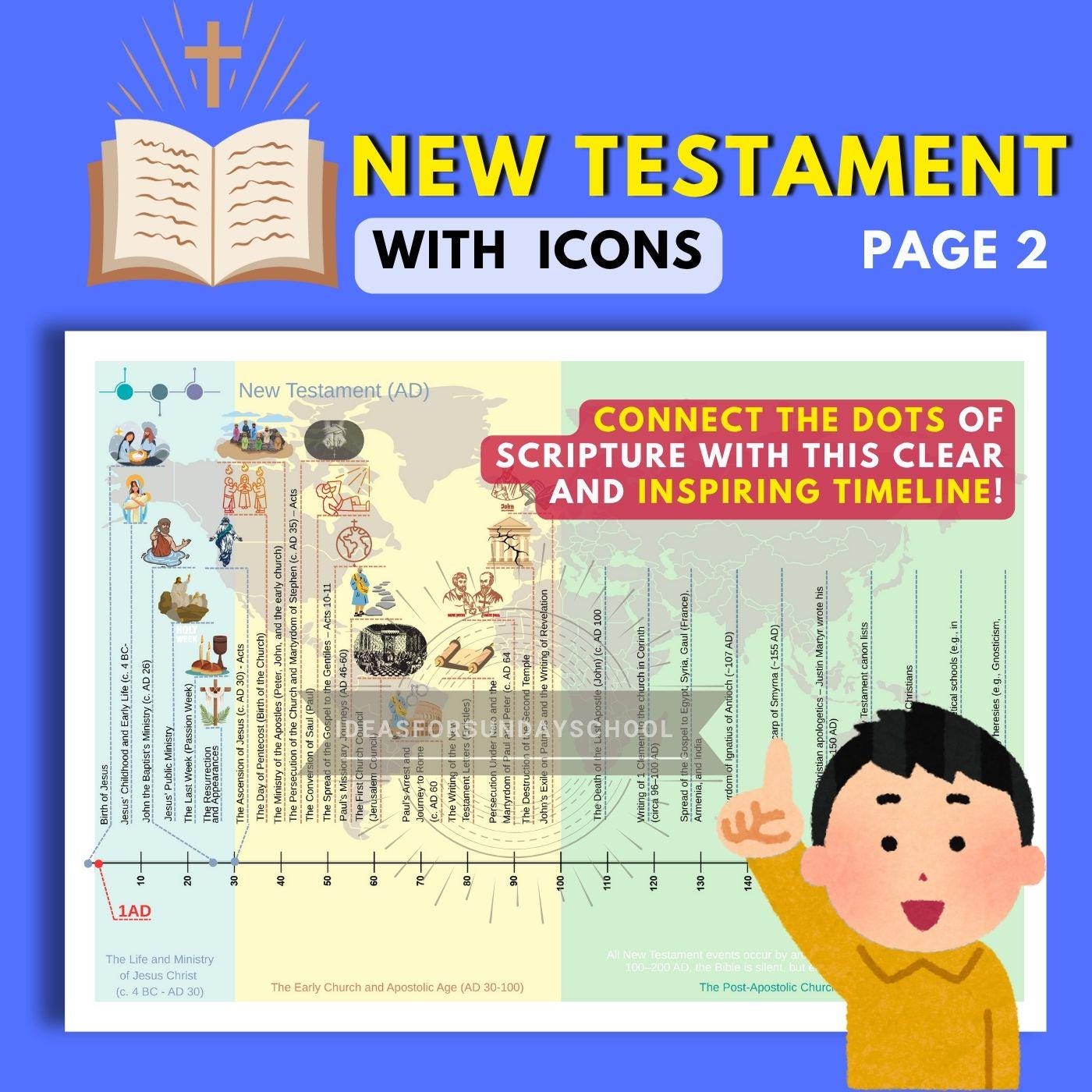 Camping Coffee Maker Giant 8.5 Foot Bible Timeline Poster For Kids ...