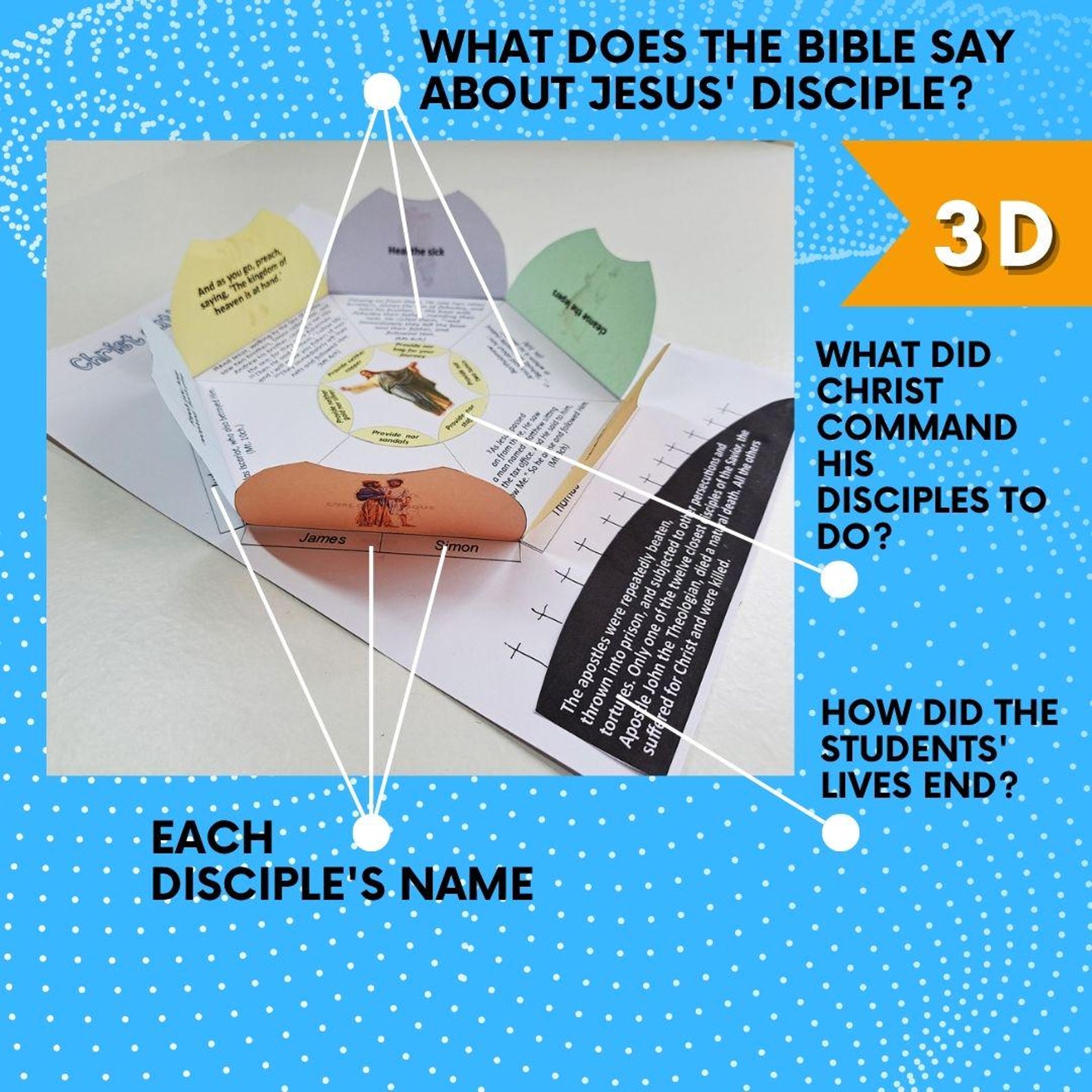 12 Disciples of Jesus Paper Craft | Names of the Apostles | Sunday ...