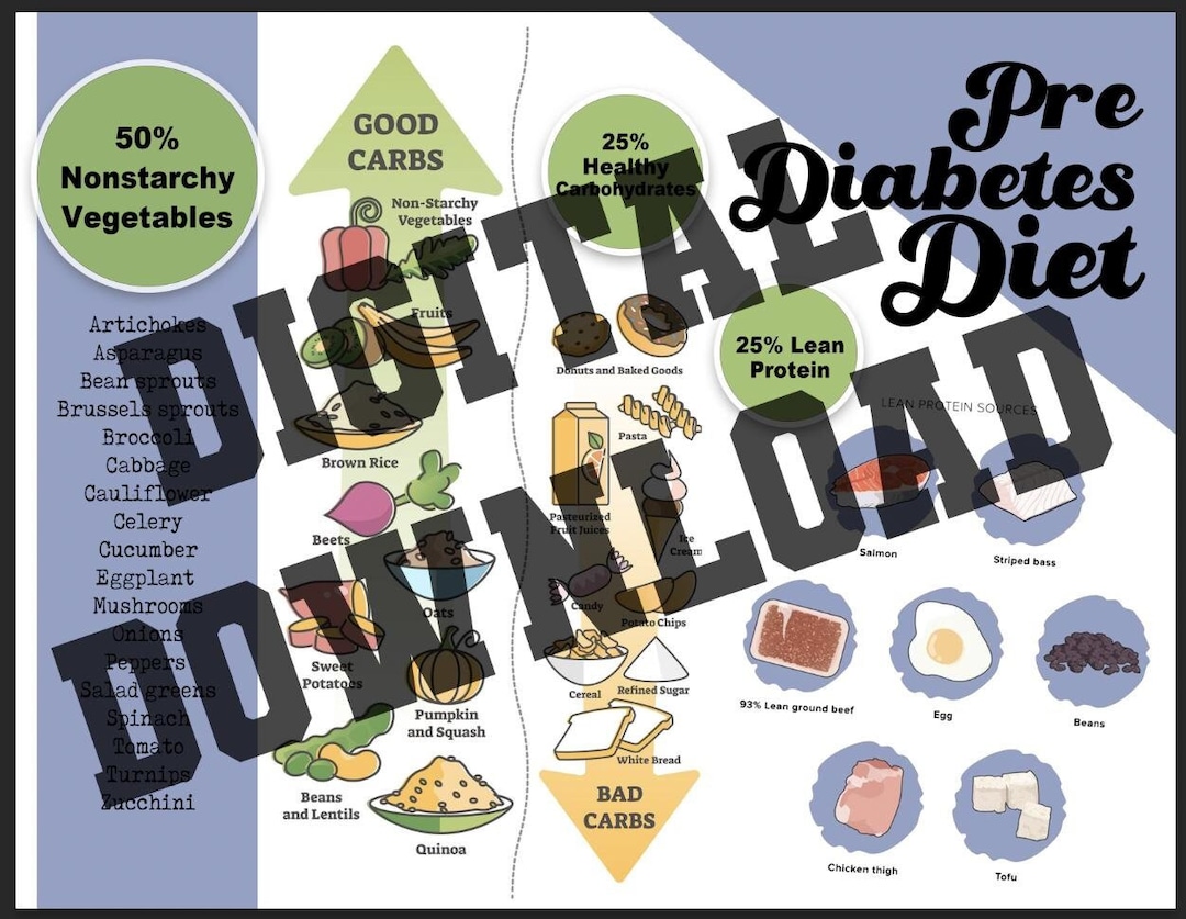 Pre Diabetes Diet Pdf, Digital Download, Diet Guide for Diabetes ...