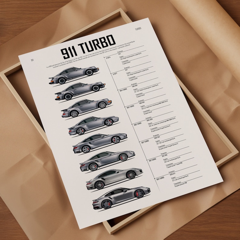 Porsche 911 Evolution Car Poster Prints Wall Art Kids Boys Room Digital ...