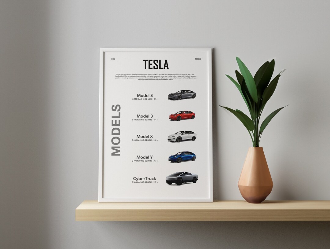 Poster Tesla Models Tesla Model S, Model X, Model 3, Model Y ...