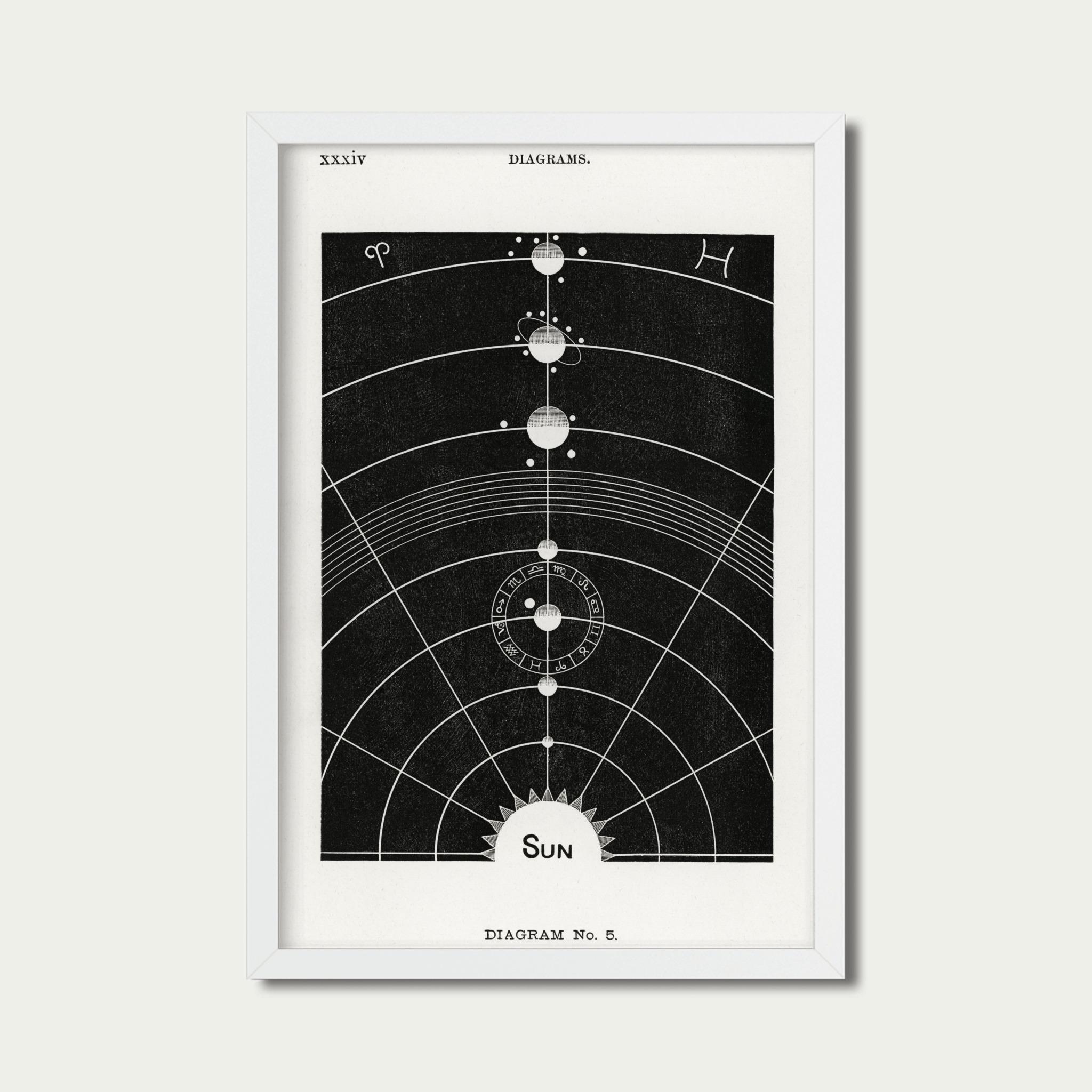 Vintage Astronomy Diagram | Celestial Orbital Paths | Diagram No.5 by ...
