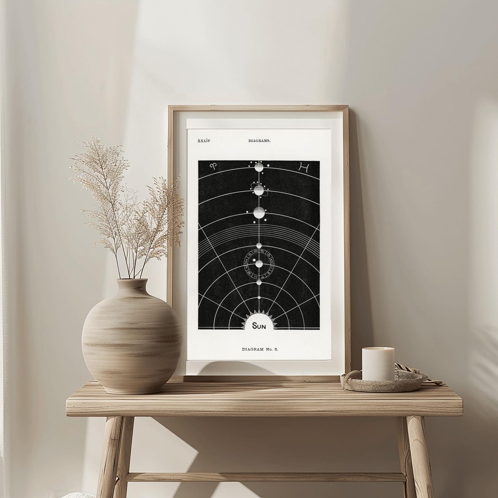 Vintage Astronomy Diagram | Celestial Orbital Paths | Diagram No.5 by ...