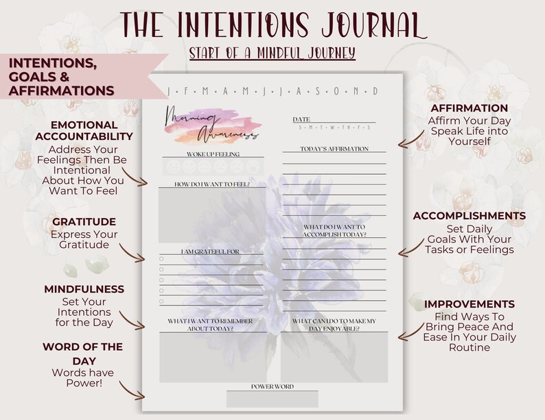 The Intentions Journal Printable Download Mental Health Self-awareness ...