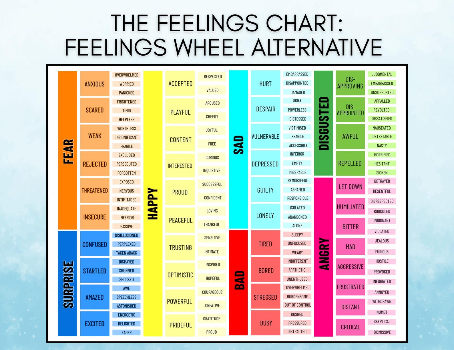 Printable Feelings Chart – Emotional Awareness One Pager | Therapy Tool ...