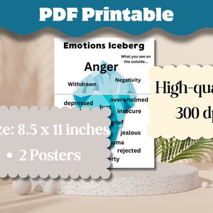 Emotions Iceberg Poster: Social Emotional Learning, Anger Management ...