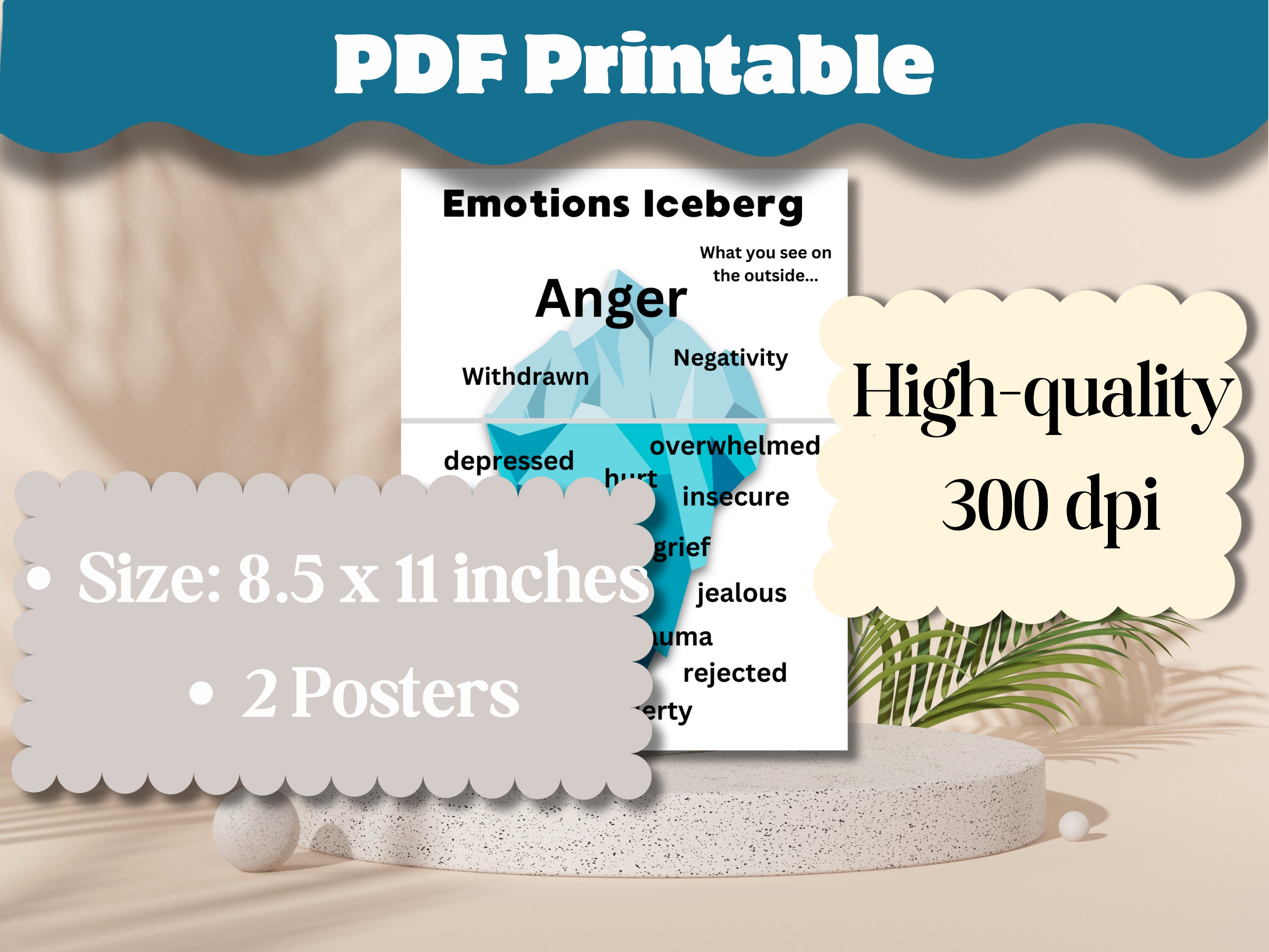 Emotions Iceberg Poster Social Emotional Learning & Anger Management ...