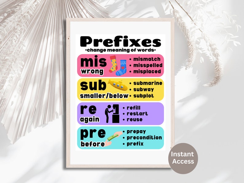 Printable Phonics Poster Phonics Rules Prefixes Classroom Poster Orton ...