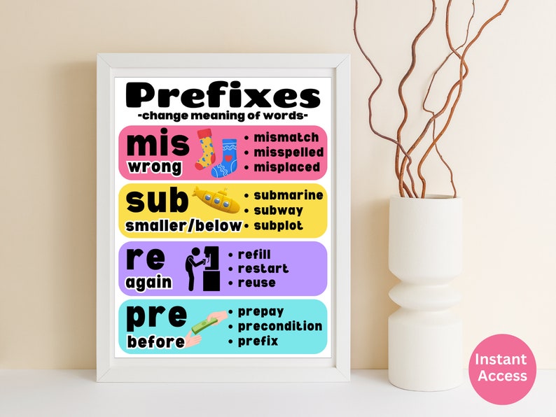 Printable Phonics Poster Phonics Rules Prefixes Classroom Poster Orton ...