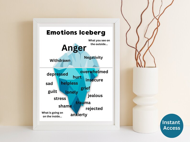 Emotions Iceberg Poster: Social Emotional Learning, Anger Management ...