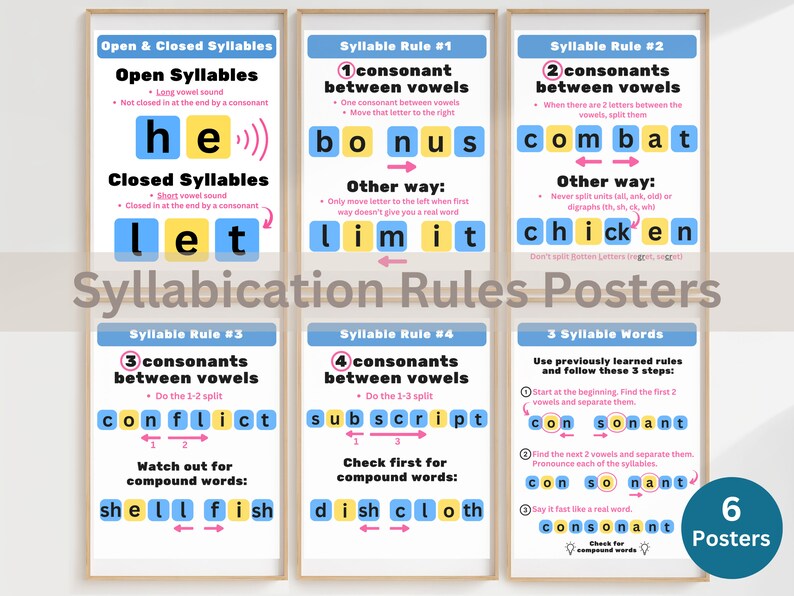 Phonics Posters for Education Orton Gillingham & Barton Method ...