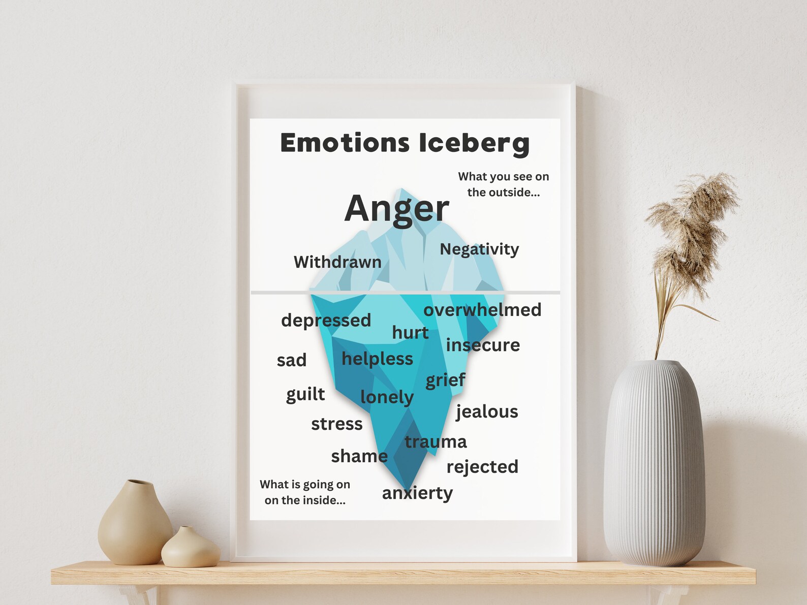 Emotions Iceberg Poster Social Emotional Learning & Anger Management ...