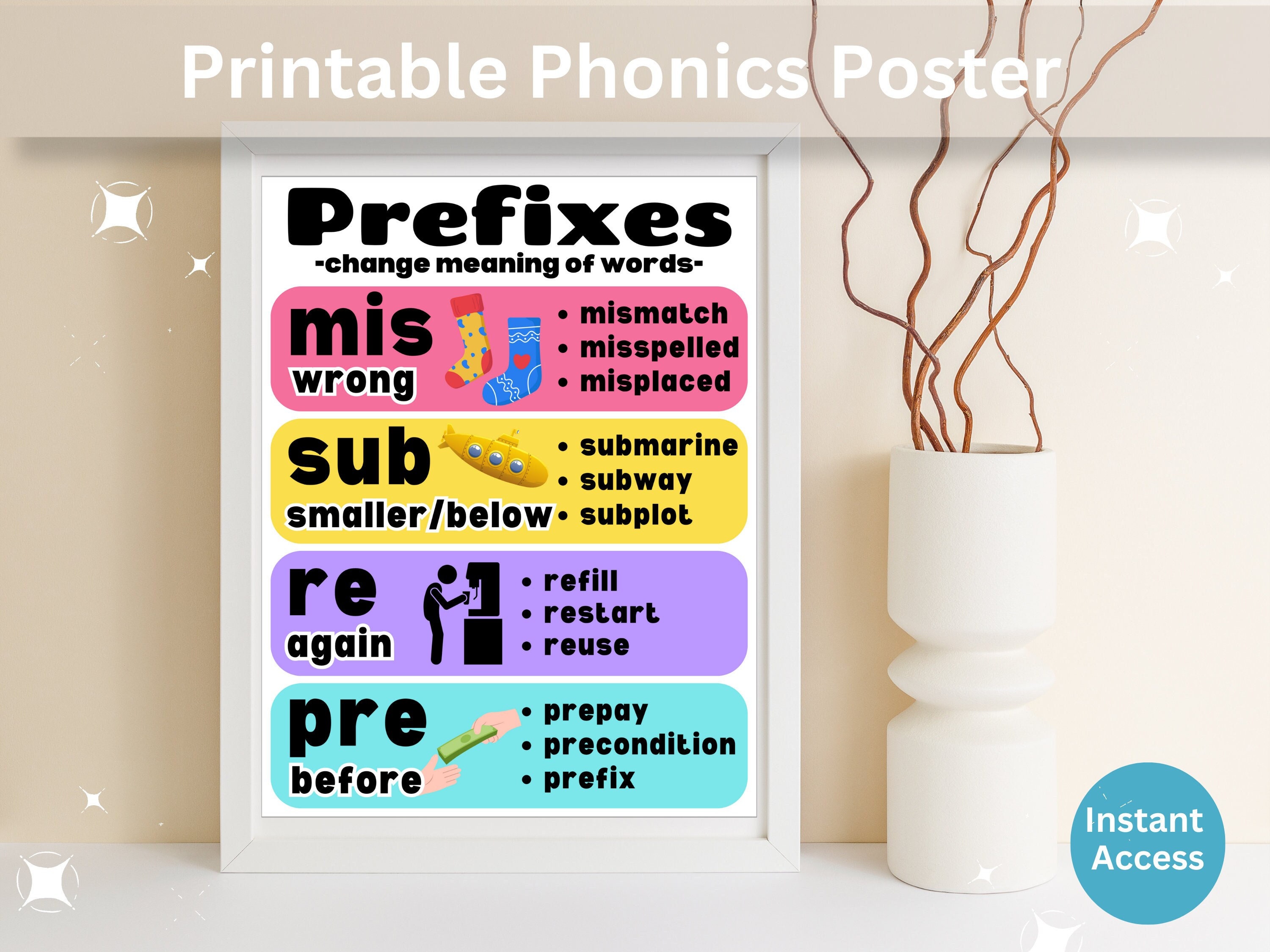 Printable Phonics Poster Phonics Rules Prefixes Classroom Poster Orton ...