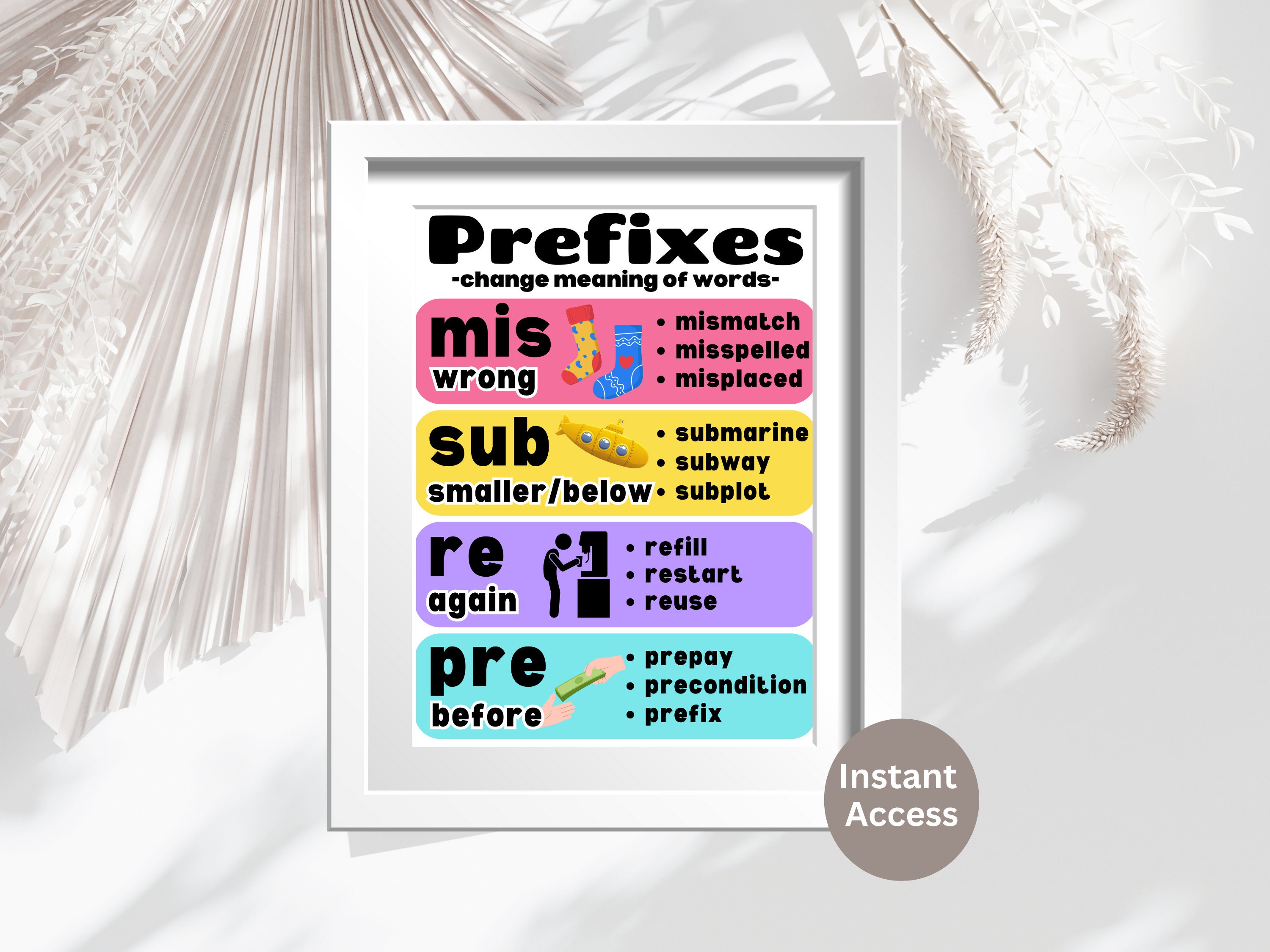 Printable Phonics Poster Phonics Rules Prefixes Classroom Poster Orton ...