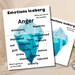 Emotions Iceberg Poster Social Emotional Learning & Anger Management ...