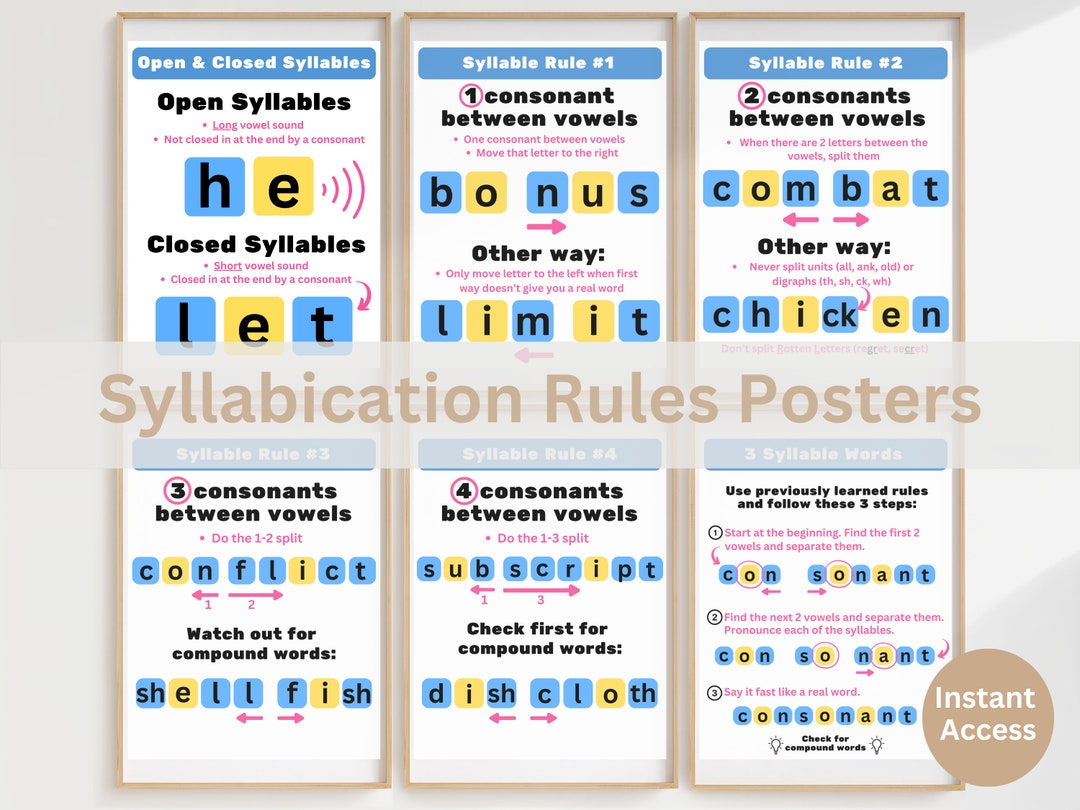 Phonics Posters for Education Orton Gillingham & Barton Method ...