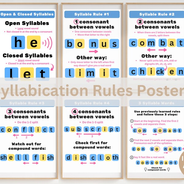 Phonics Poster - Etsy