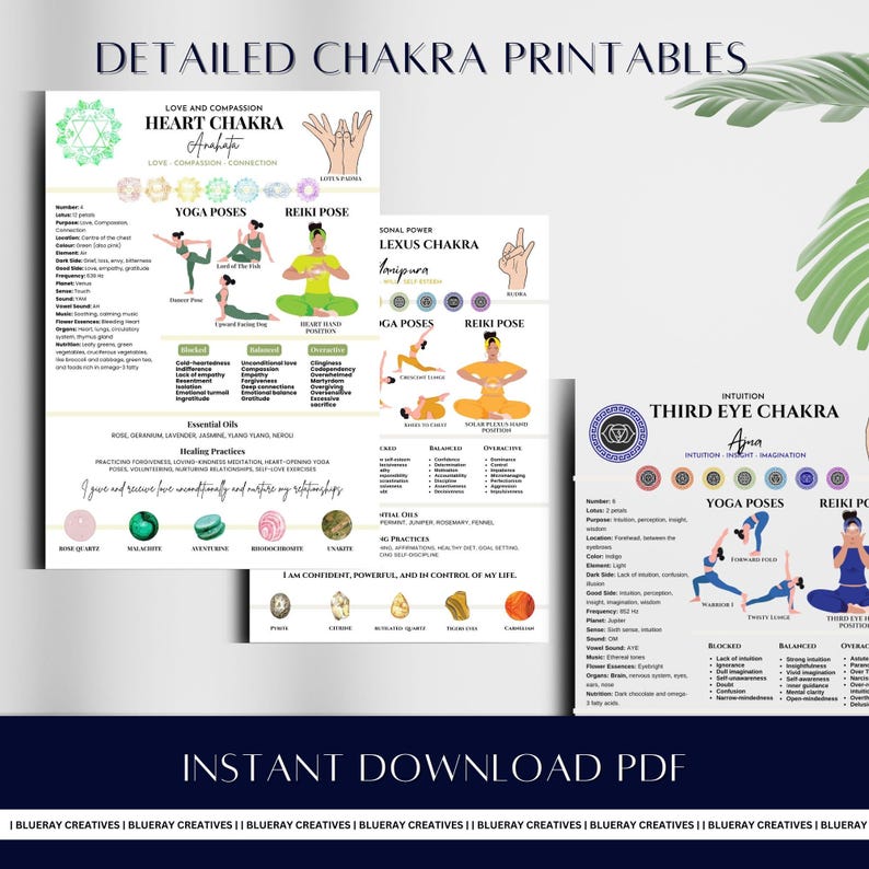 The Seven Chakra Guides, Chakra PDF, Chakra Wall Art With Chakra Information Guide Forms Instant ...