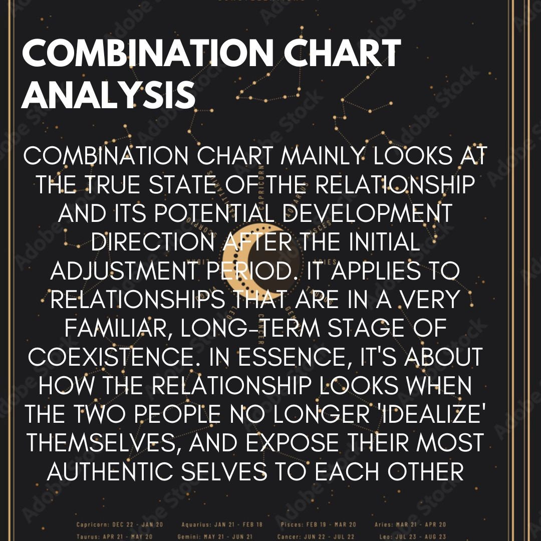 Birth Chart Reading, Synastry Chart Analysis, Relationship Astrology ...