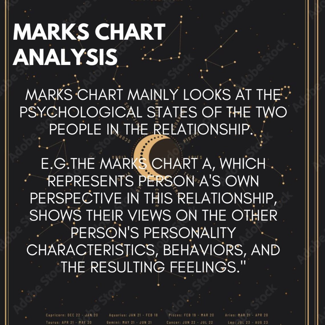 Birth Chart Reading, Synastry Chart Analysis, Relationship Astrology ...
