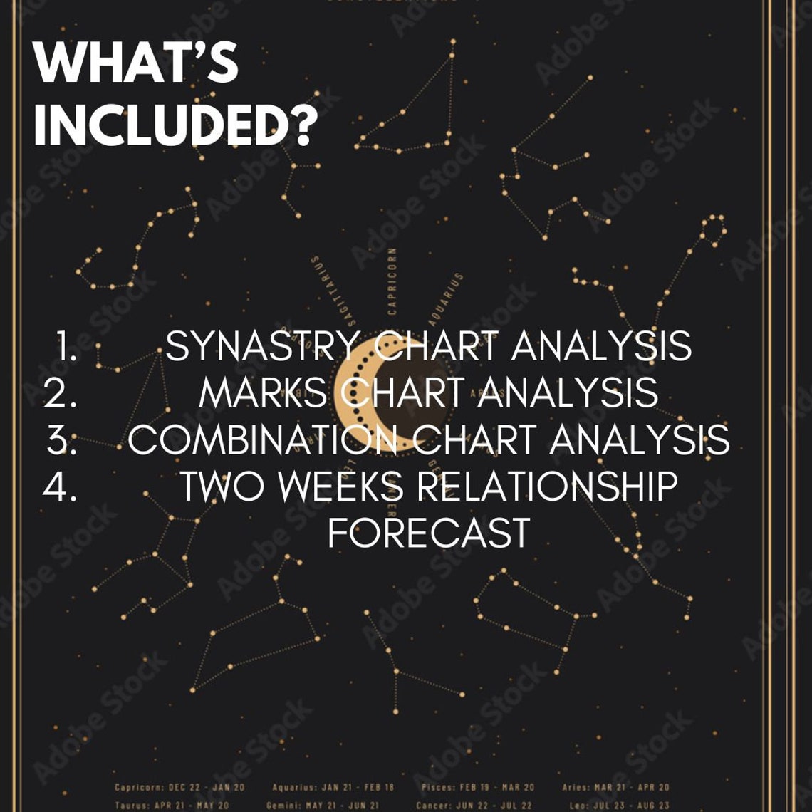 Birth Chart Reading, Synastry Chart Analysis, Relationship Astrology ...
