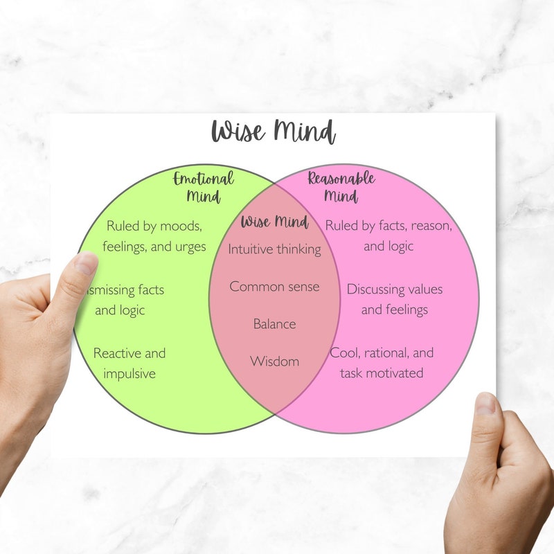 Wise Mind Worksheets - Etsy