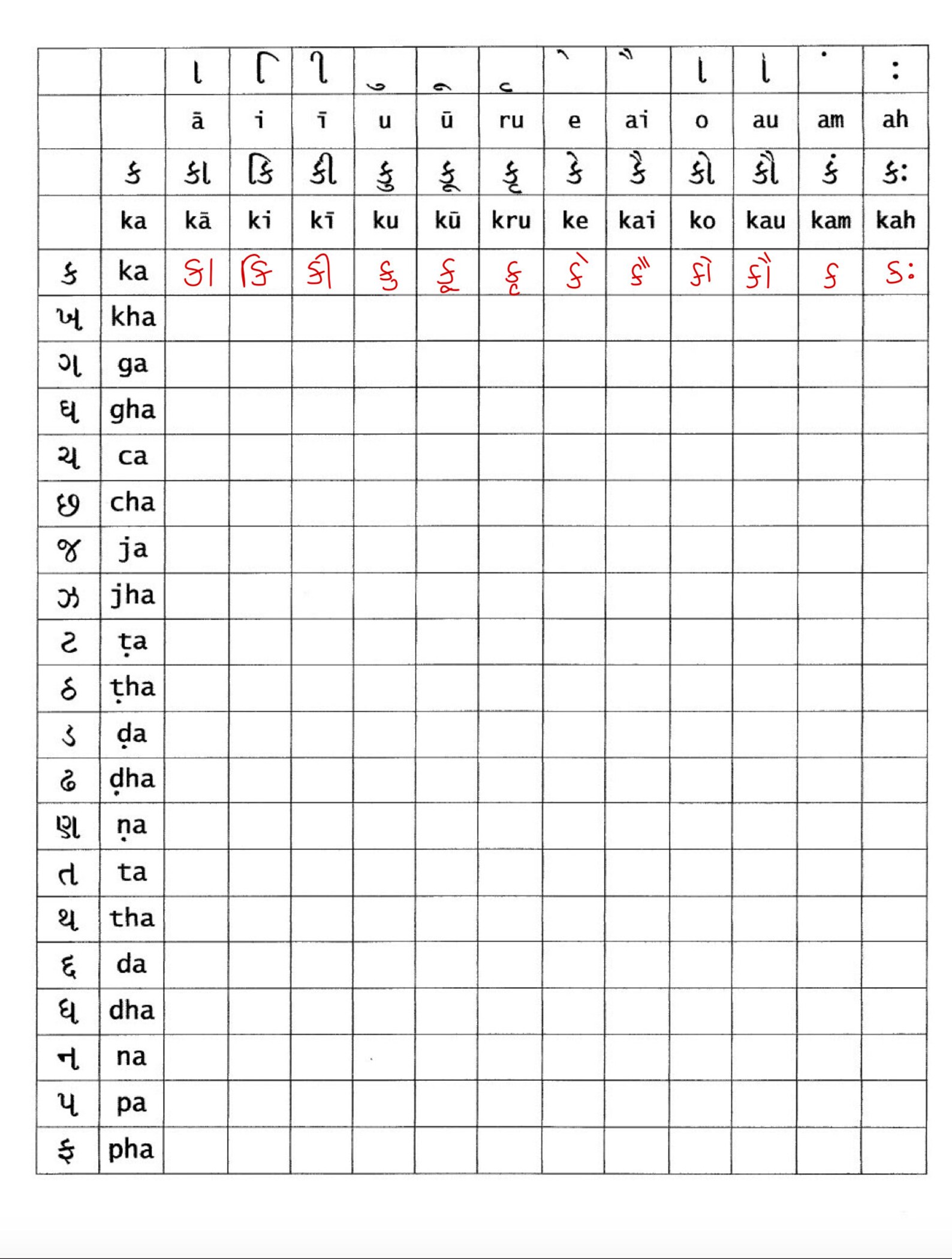 Gujarati Barakshari - Etsy