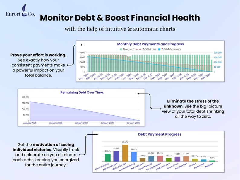 Debt Payoff Planner, Debt Tracker, Snowball Avalanche Calculator ...