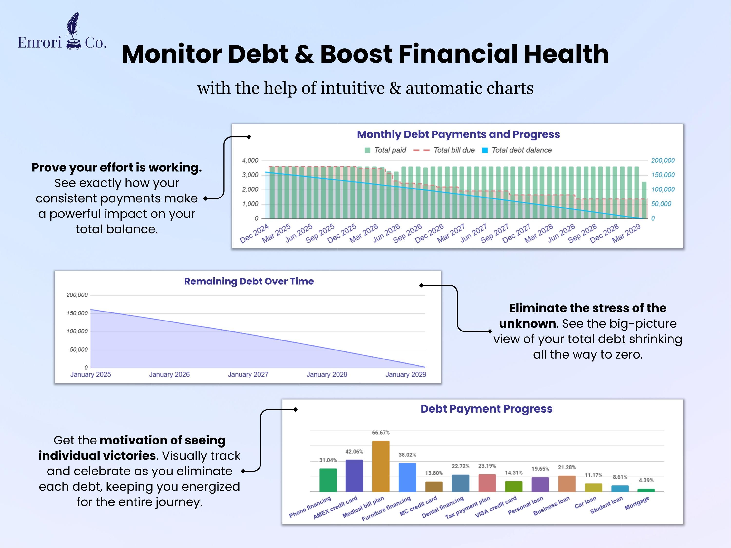 Debt Payoff Planner, Debt Tracker, Snowball Avalanche Calculator ...