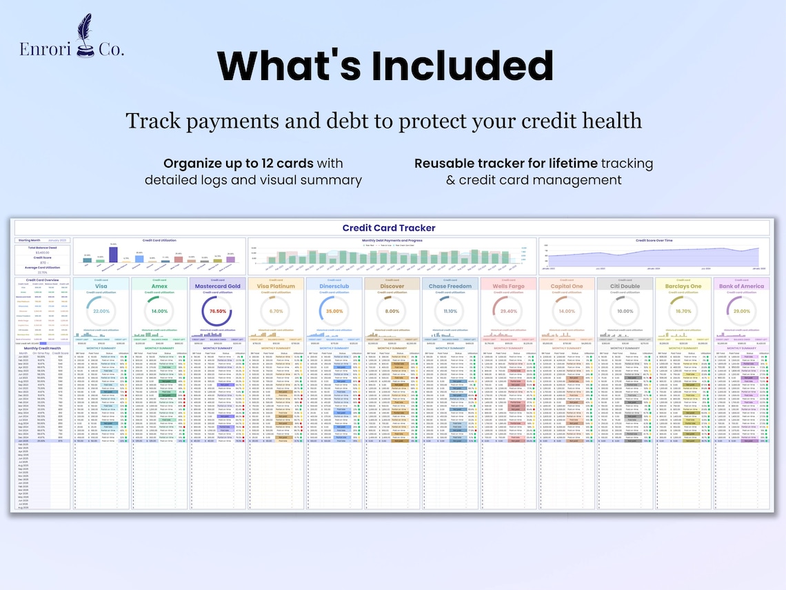 Credit Card Tracker, Credit Card Payoff Planner, Credit Score, Credit ...
