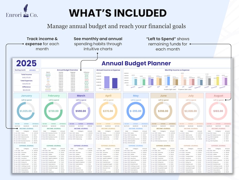 Annual Budget Spreadsheet, Monthly Budget, Finance Tracker, Income ...