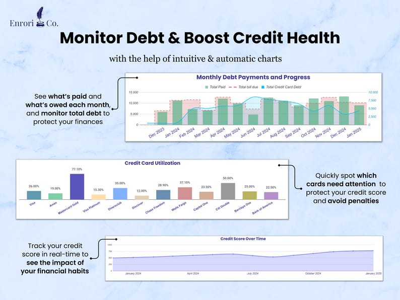 Credit Card Tracker, Credit Card Payoff Planner, Credit Score, Credit ...
