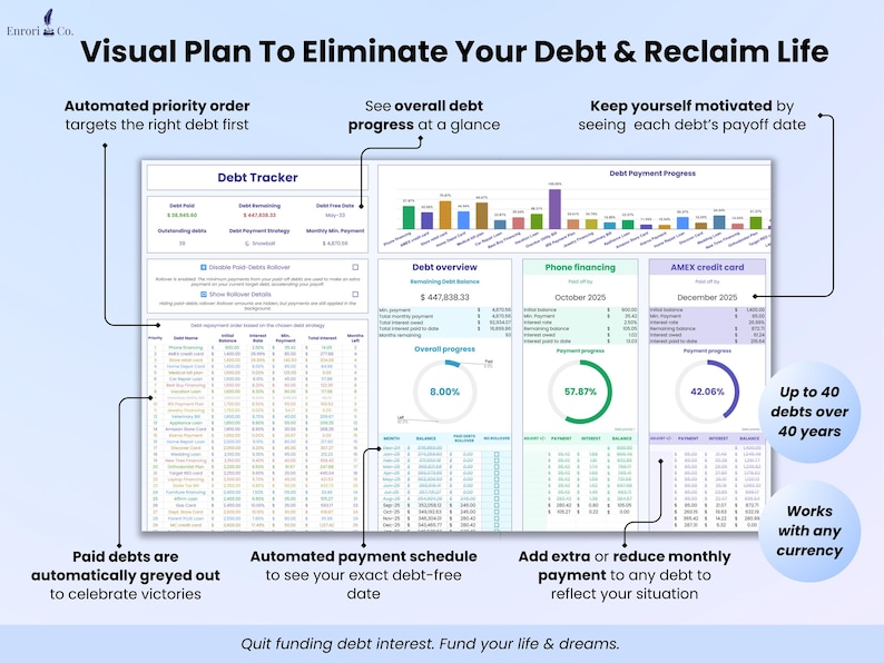 Debt Payoff Planner, Debt Tracker, Snowball Avalanche Calculator ...