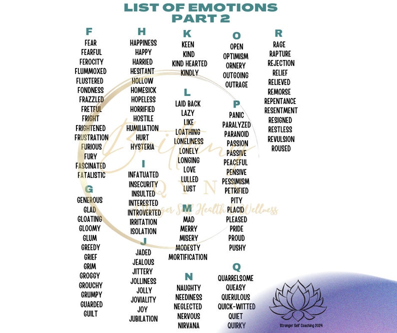 Food & Feelings Workbook - Etsy