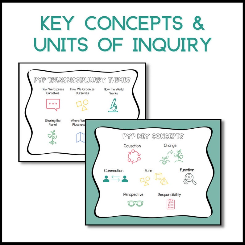 IB PYP Parent Guide Student Reference Sheet International Baccalaureate ...