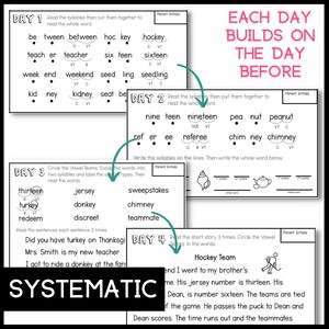 Six Types of Syllables Phonics Worksheet With Multisyllable Words With ...