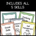 IB PYP Posters for Approaches to Learning ATL Skills Posters for ...