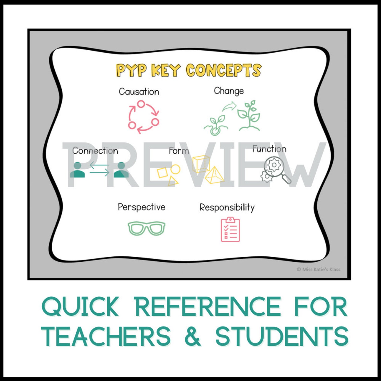 IB PYP Posters for Key Concepts Posters for Primary Years Programme ...