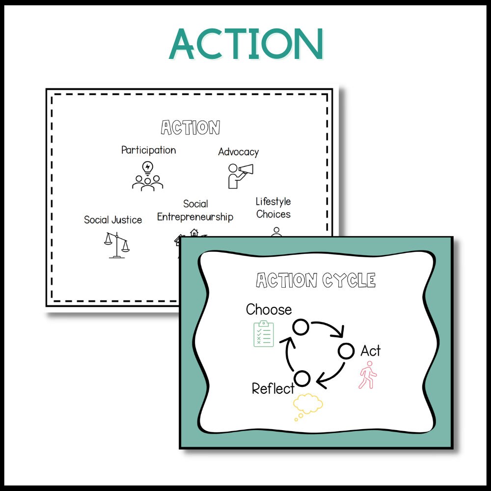 IB PYP Parent Guide Student Reference Sheet International Baccalaureate ...