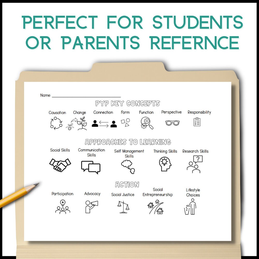 IB PYP Parent Guide Student Reference Sheet International Baccalaureate ...