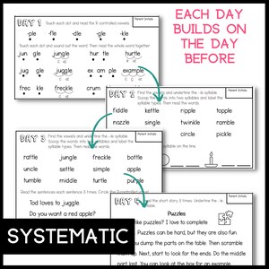 6 Types of Syllables Phonics Worksheet for Multisyllable Words Reading ...