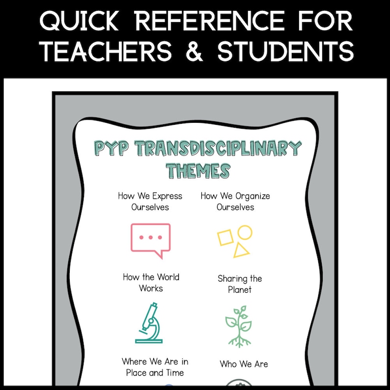 IB PYP Posters for Transdisciplinary Themes Posters for Primary Years ...