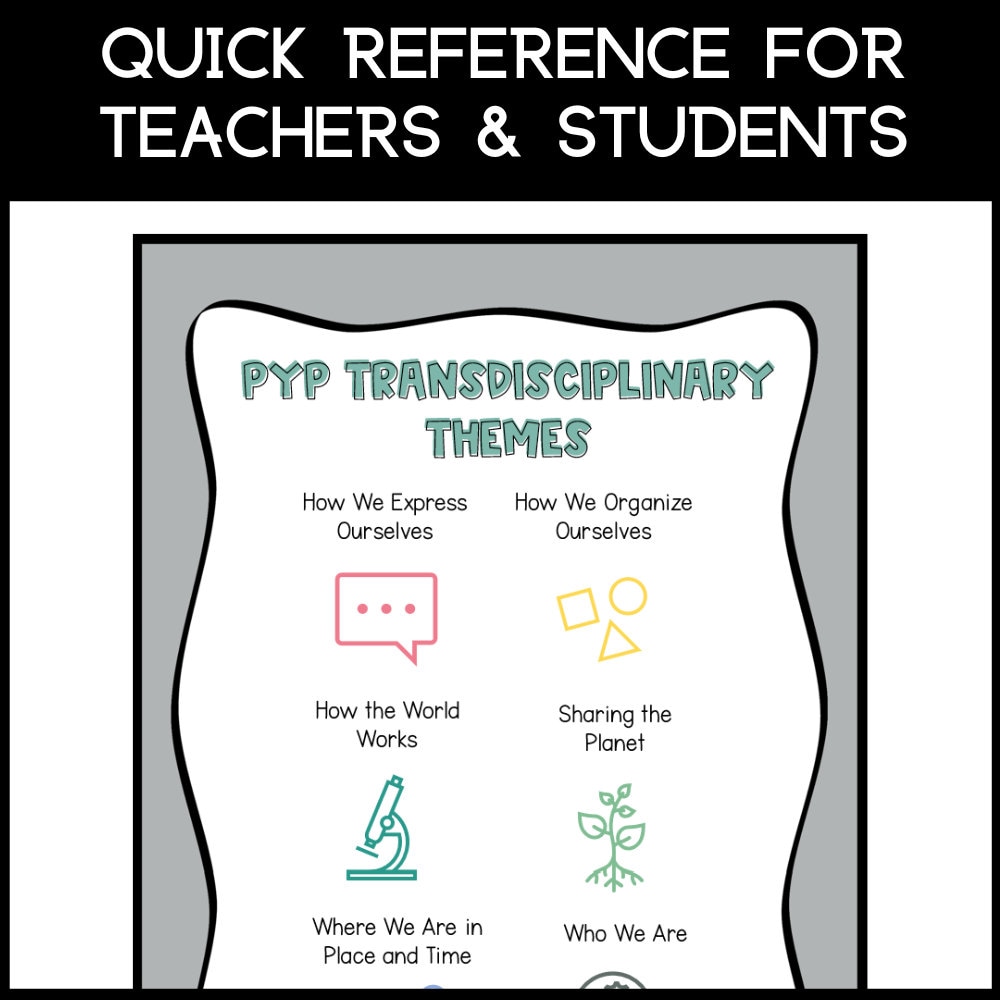 IB PYP Posters for Transdisciplinary Themes Posters for Primary Years ...