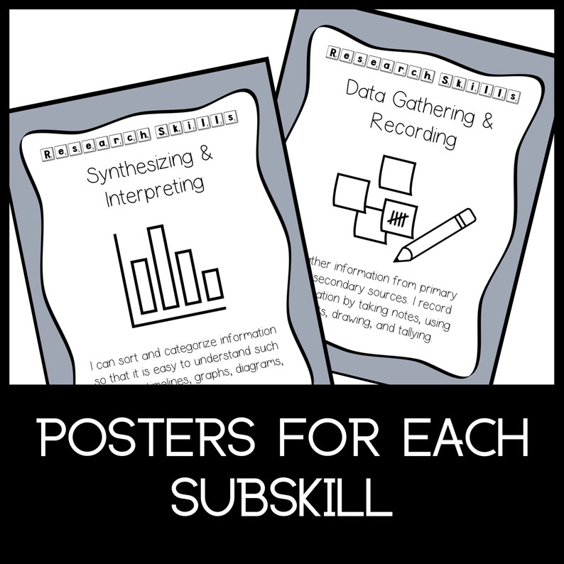 IB PYP Posters for Approaches to Learning ATL Skills Posters for ...