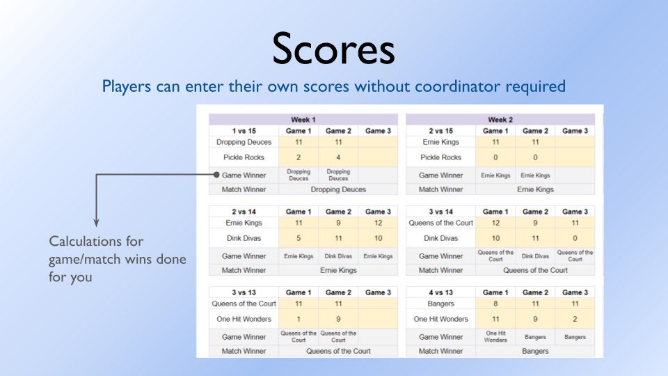 Pickleball League Template - Round Robin Format, Max of 16 Teams ...