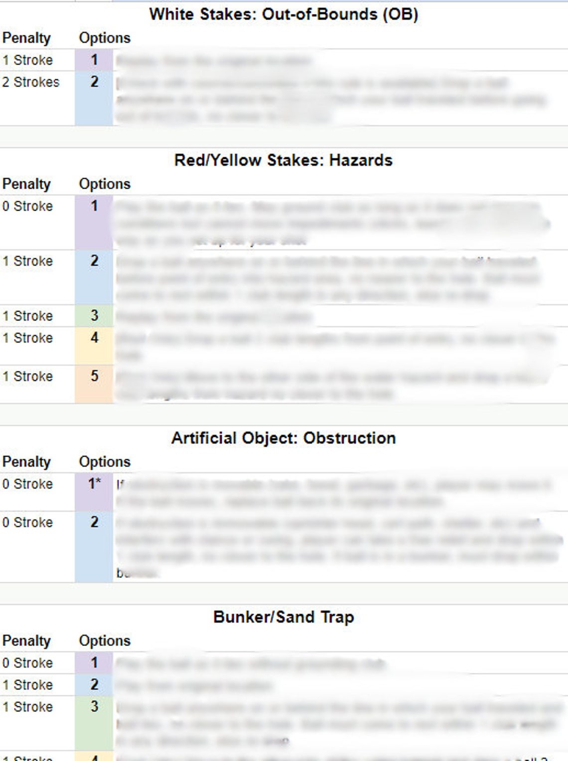 Golf Club Distance Range Chart Template, Golf Situation Tips, and Golf ...
