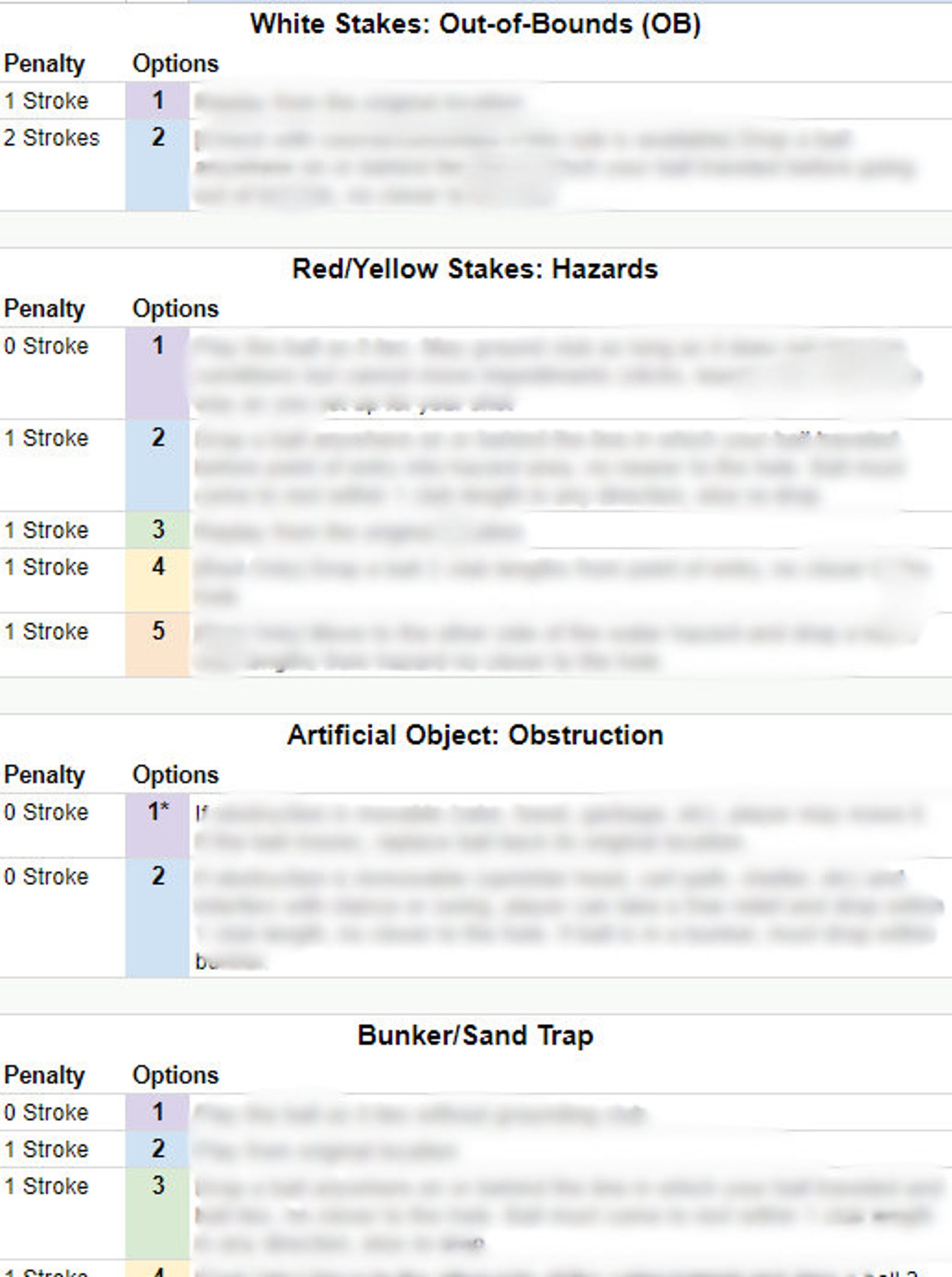 Golf Club Distance Range Chart Template, Golf Situation Tips, and Golf ...
